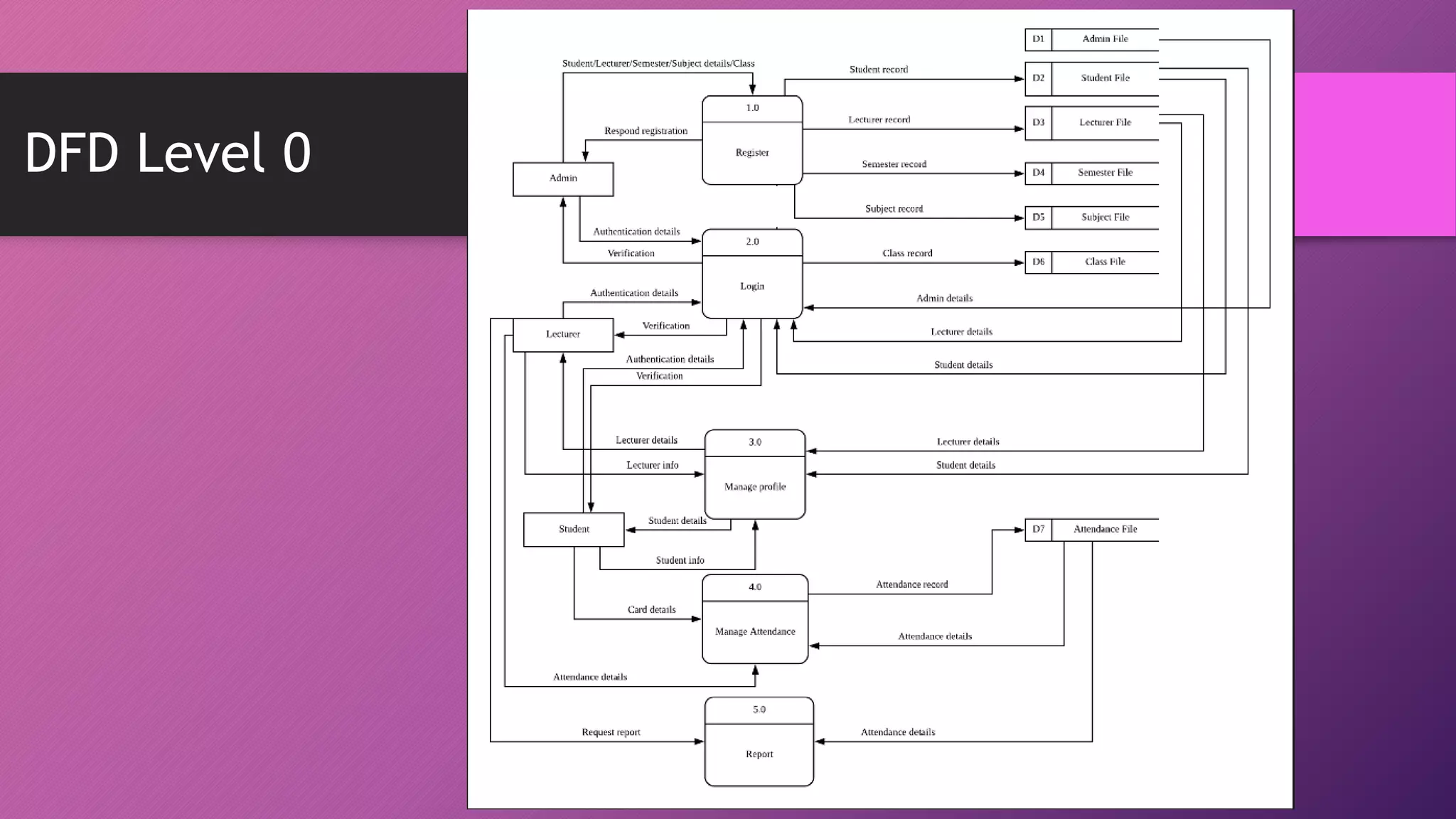 Attendance System using RFID | PPTX