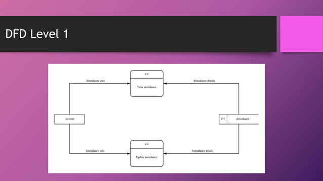 Attendance System using RFID | PPTX