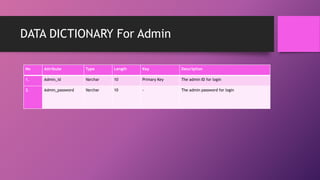 Attendance System using RFID | PPTX