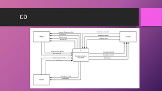 Attendance System using RFID | PPTX