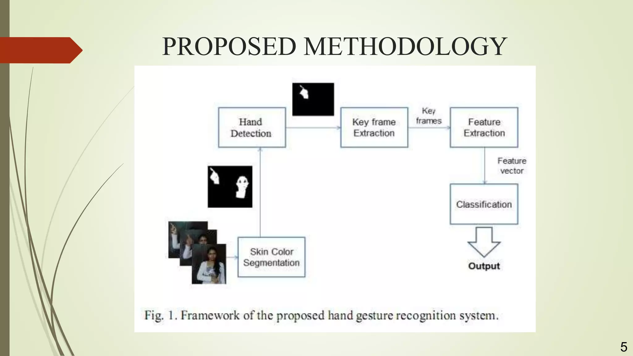 A Framework For Dynamic Hand Gesture Recognition Using Key Frames