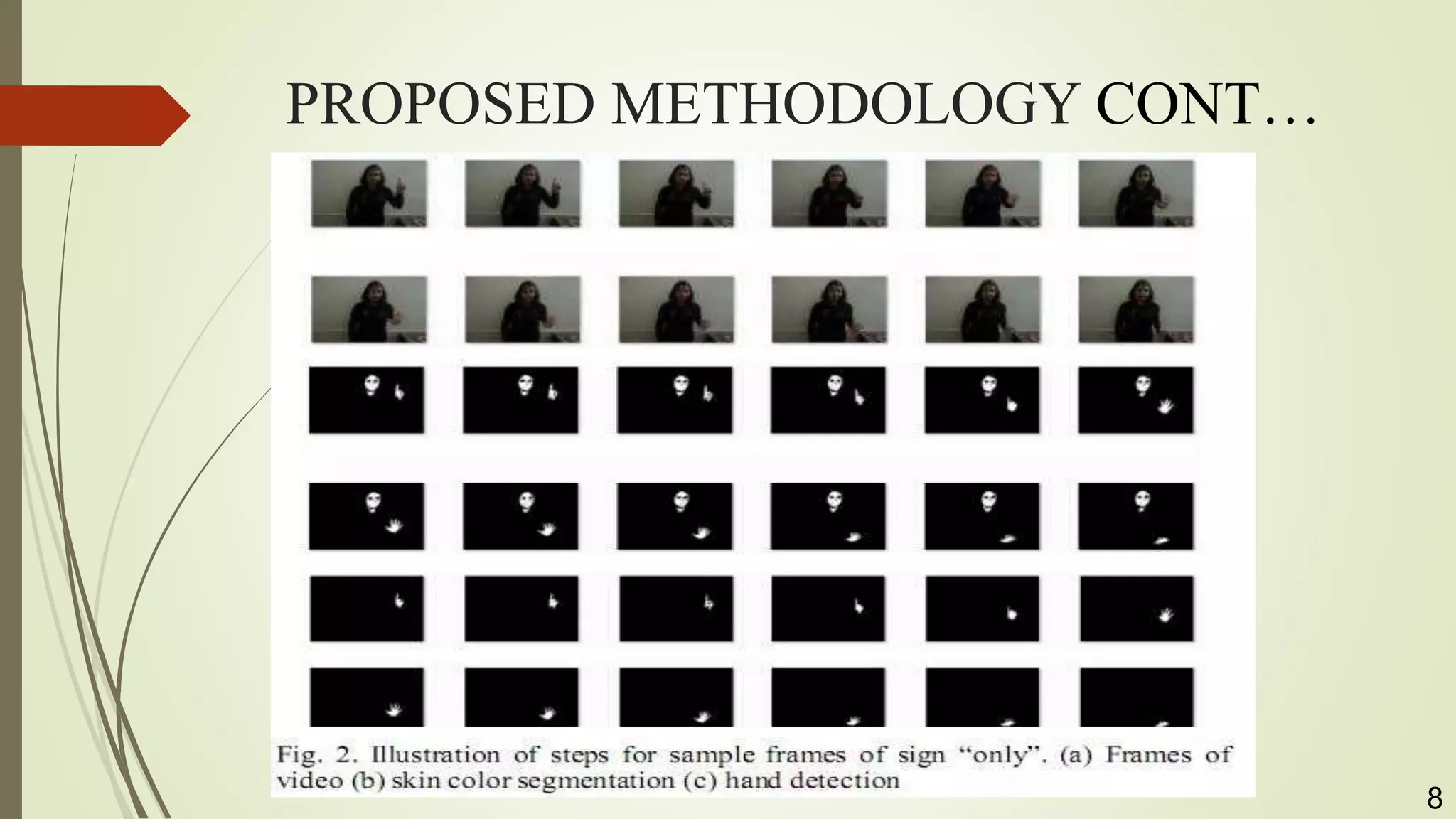 A Framework For Dynamic Hand Gesture Recognition Using Key Frames Extraction Ppt