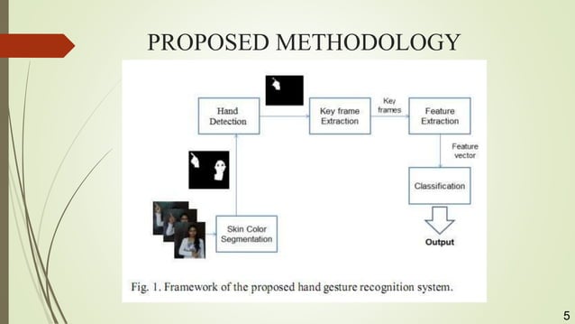A Framework For Dynamic Hand Gesture Recognition Using Key Frames Extraction | PPT