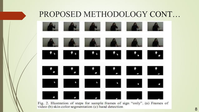 A Framework For Dynamic Hand Gesture Recognition Using Key Frames Extraction | PPT