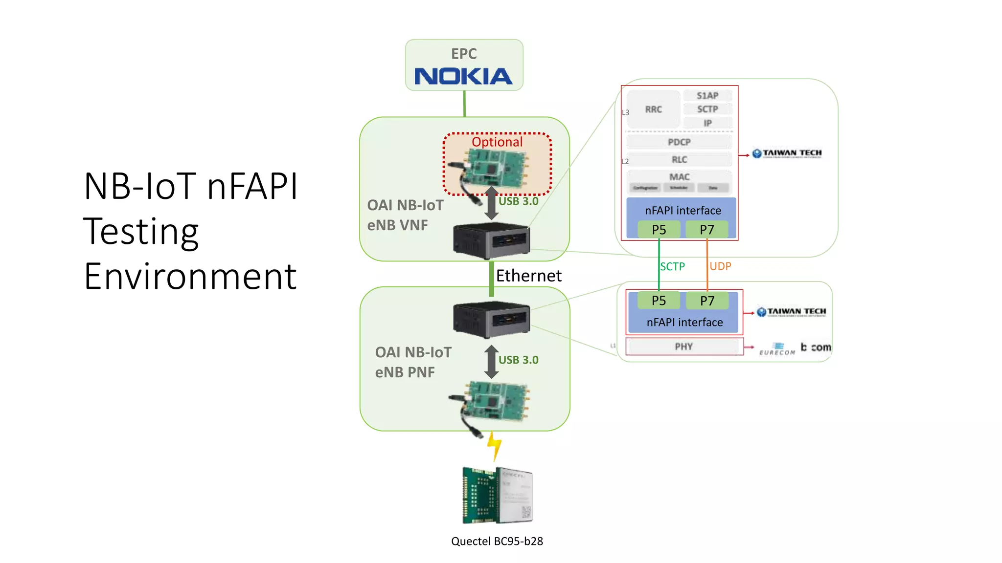 Nb iot-nfapi-implementation-1 | PPTX | Technology & Computing