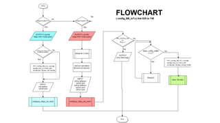 Nb iot-nfapi-implementation-1 | PPT