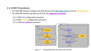 Nb iot-nfapi-implementation-1 | PPT