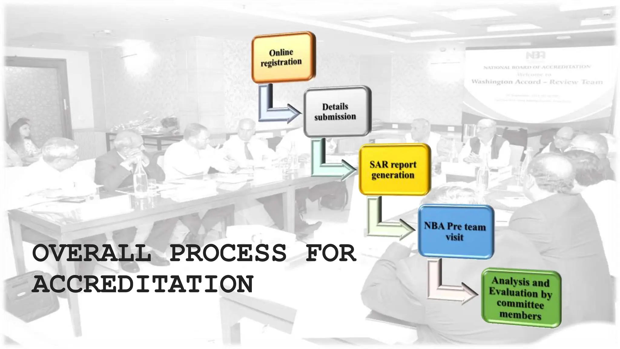 National Board Of Accreditation | PPTX