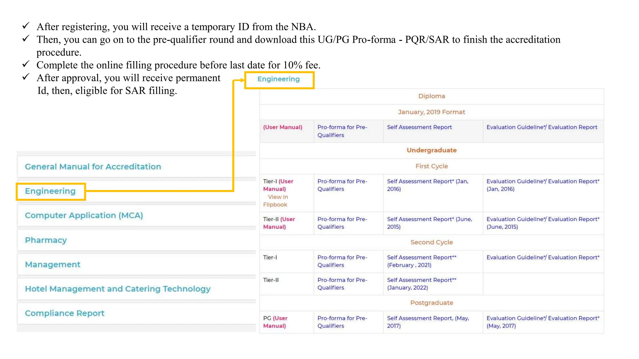 National Board Of Accreditation | PPTX