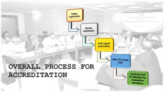 National Board Of Accreditation | PPTX | Professional School ...