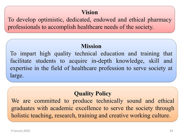 National Board of Accreditation Road Map | PDF | Professional School | Postgraduate Education