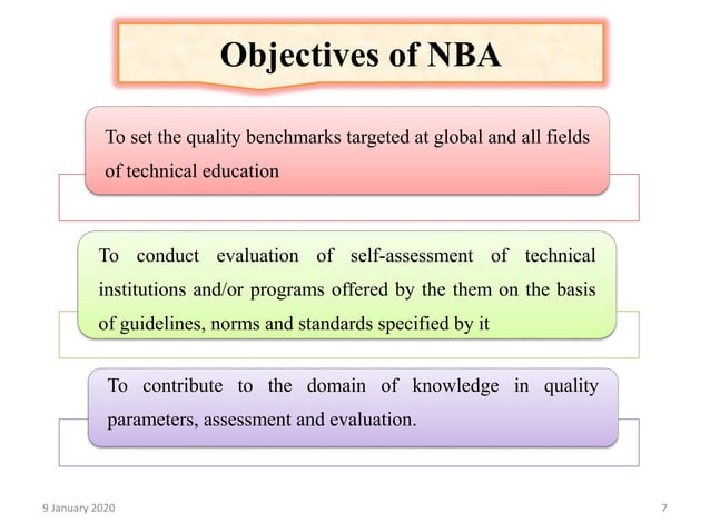 National Board of Accreditation Road Map | PDF | Professional School | Postgraduate Education