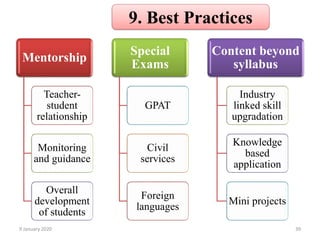 National Board of Accreditation Road Map | PPT