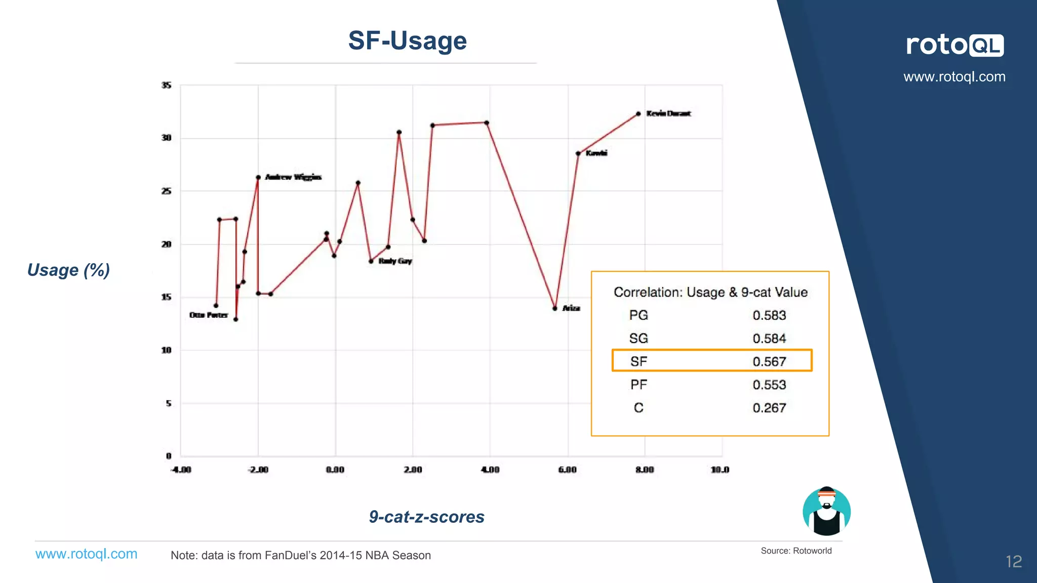 NBA: Shooting Guard + Small Forward Selection | PDF