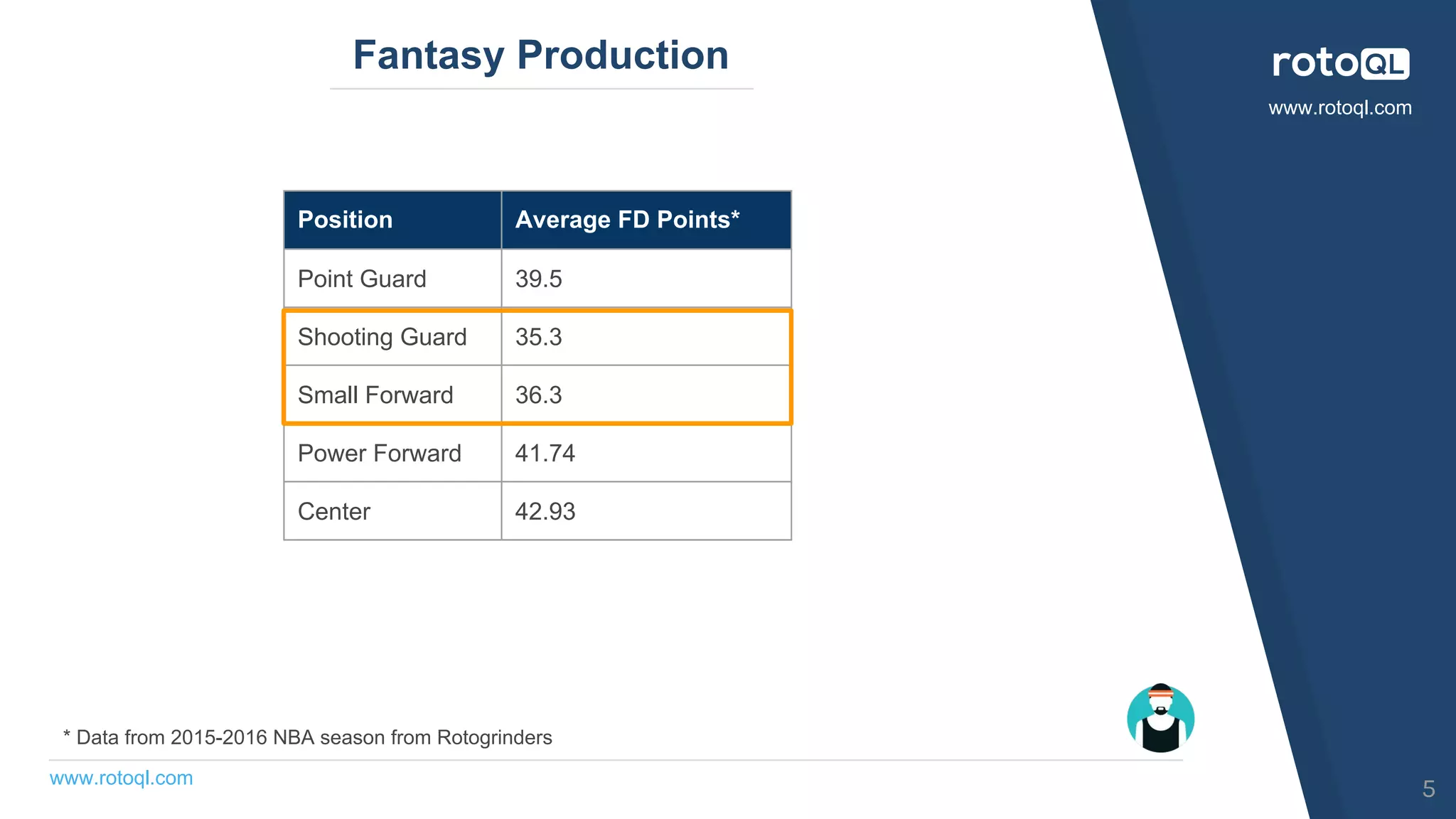 NBA: Shooting Guard + Small Forward Selection | PPT