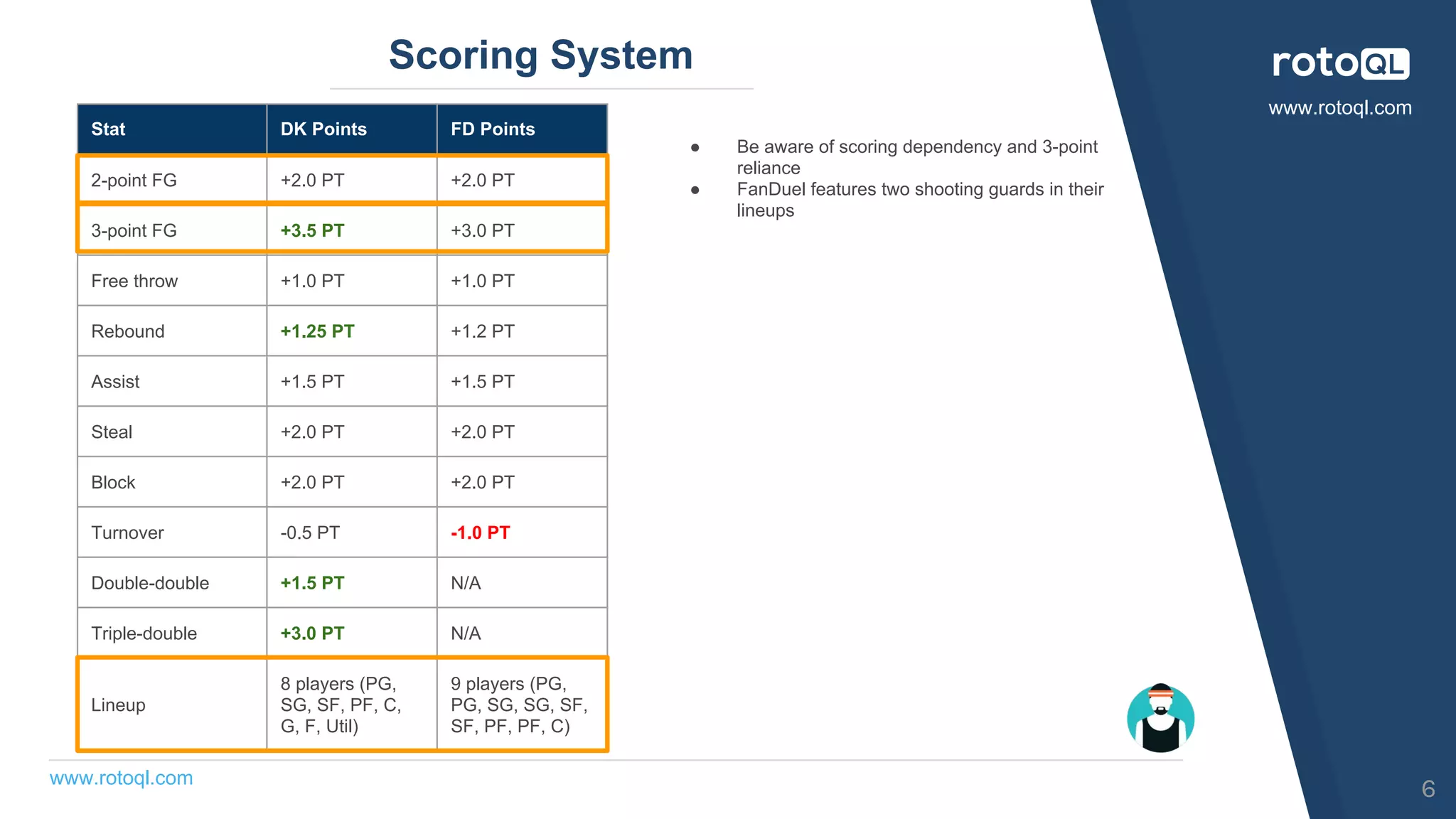 NBA: Shooting Guard + Small Forward Selection | PDF