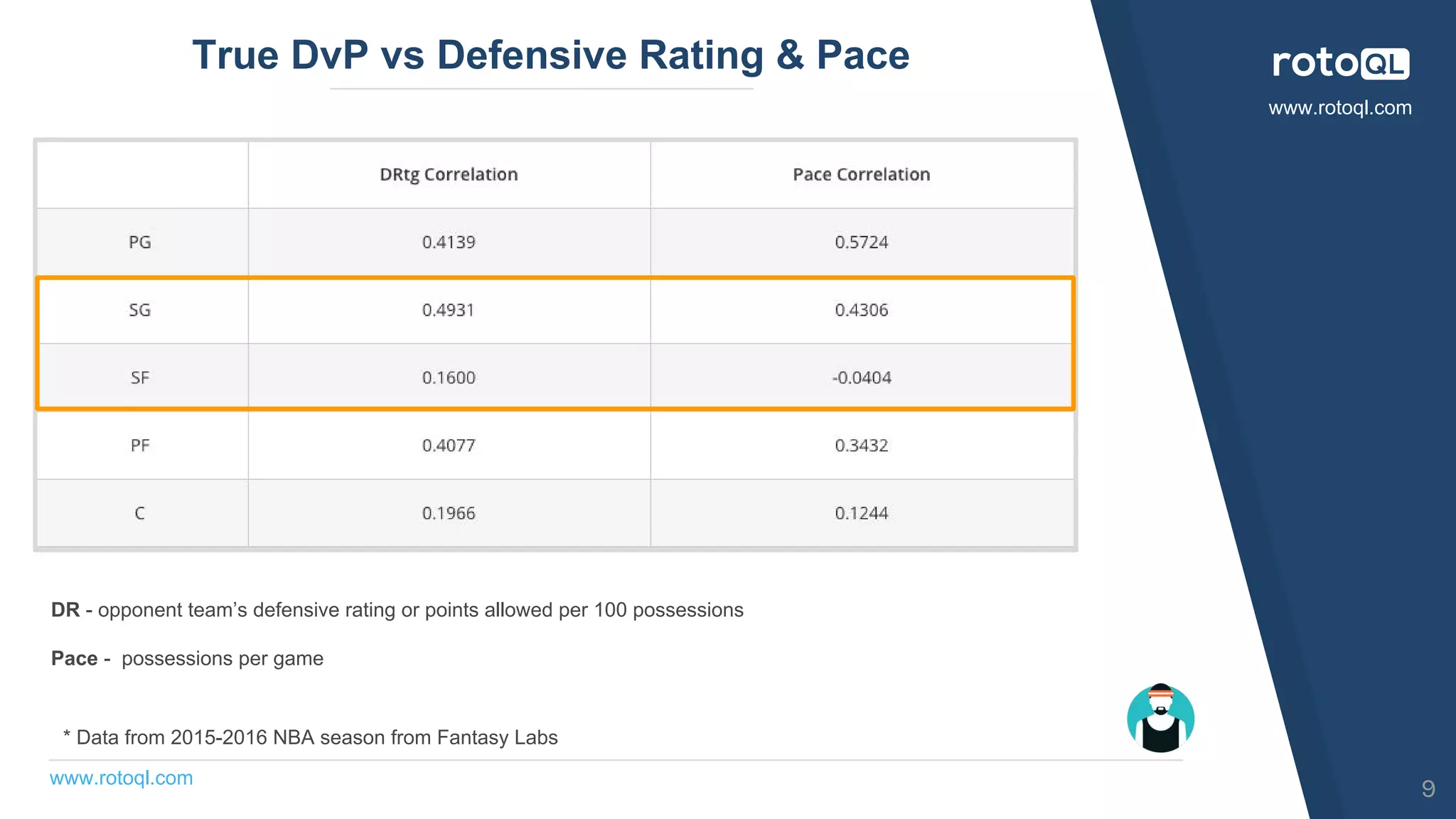 NBA: Shooting Guard + Small Forward Selection | PDF