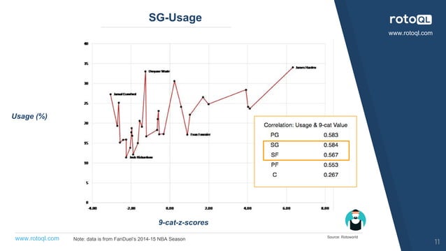 NBA: Shooting Guard + Small Forward Selection | PDF