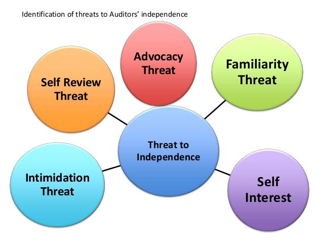 Nbaa zanibar ethics and governance