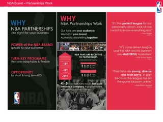 NBA Digital Deck | PPTX