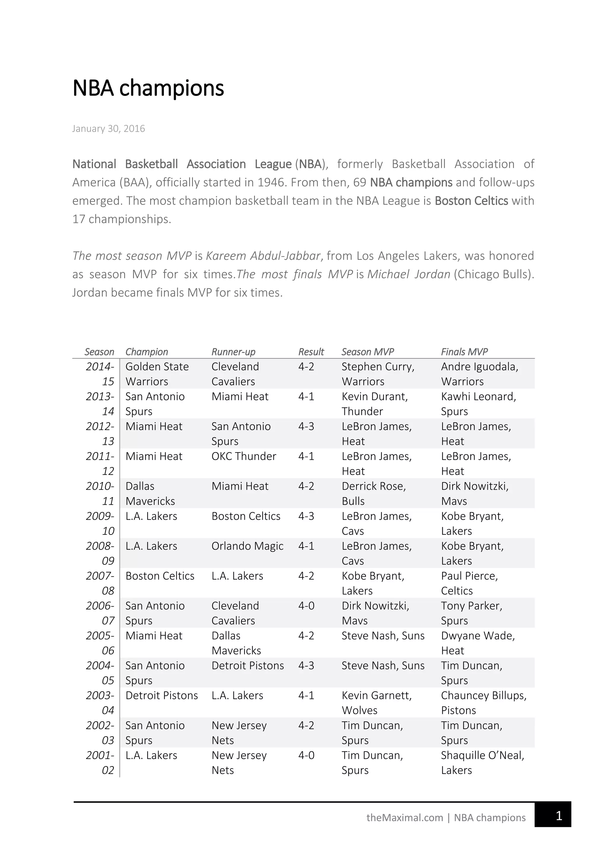 The NBA Champions | PDF