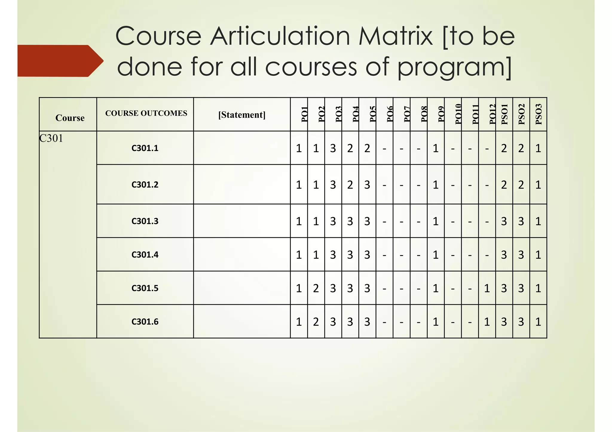 Course Outcome and Program Outcome Calculation(new method) | PDF