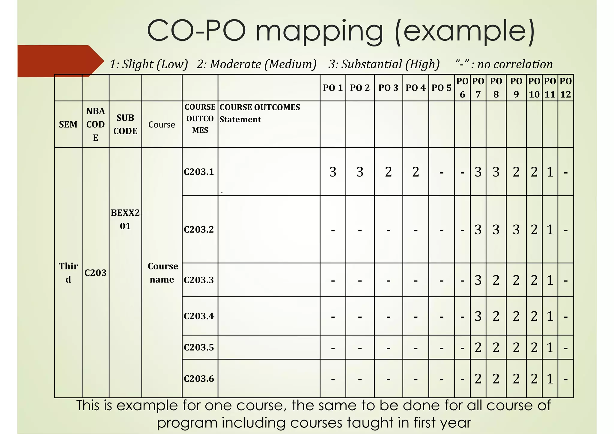 Course Outcome and Program Outcome Calculation(new method) | PDF