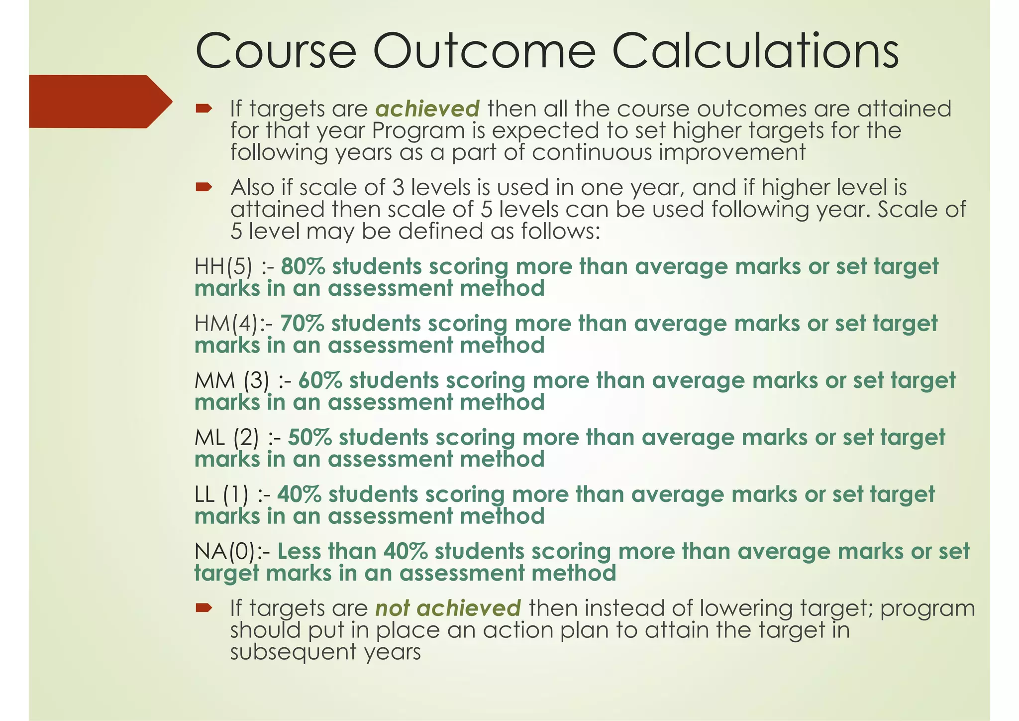 Course Outcome and Program Outcome Calculation(new method) | PDF