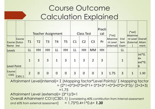 Course Outcome and Program Outcome Calculation(new method) | PDF