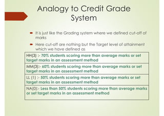 Course Outcome and Program Outcome Calculation(new method) | PDF