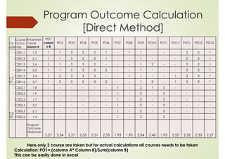 Course Outcome and Program Outcome Calculation(new method) | PDF