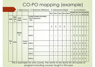 Course Outcome and Program Outcome Calculation(new method) | PDF
