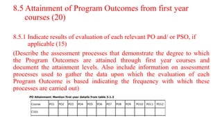 Nba co attainment | PPTX