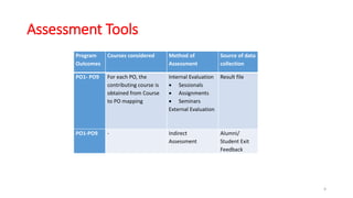 Nba co attainment | PPTX
