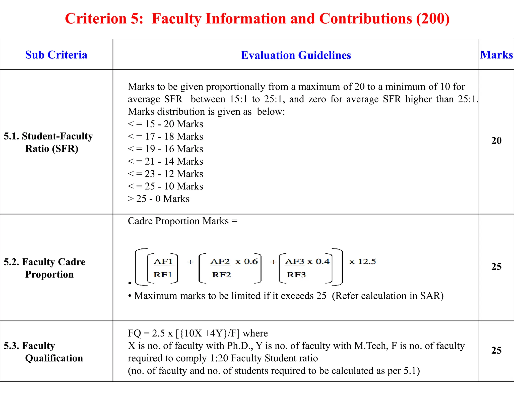 NBA Criteria in Detail.pptx