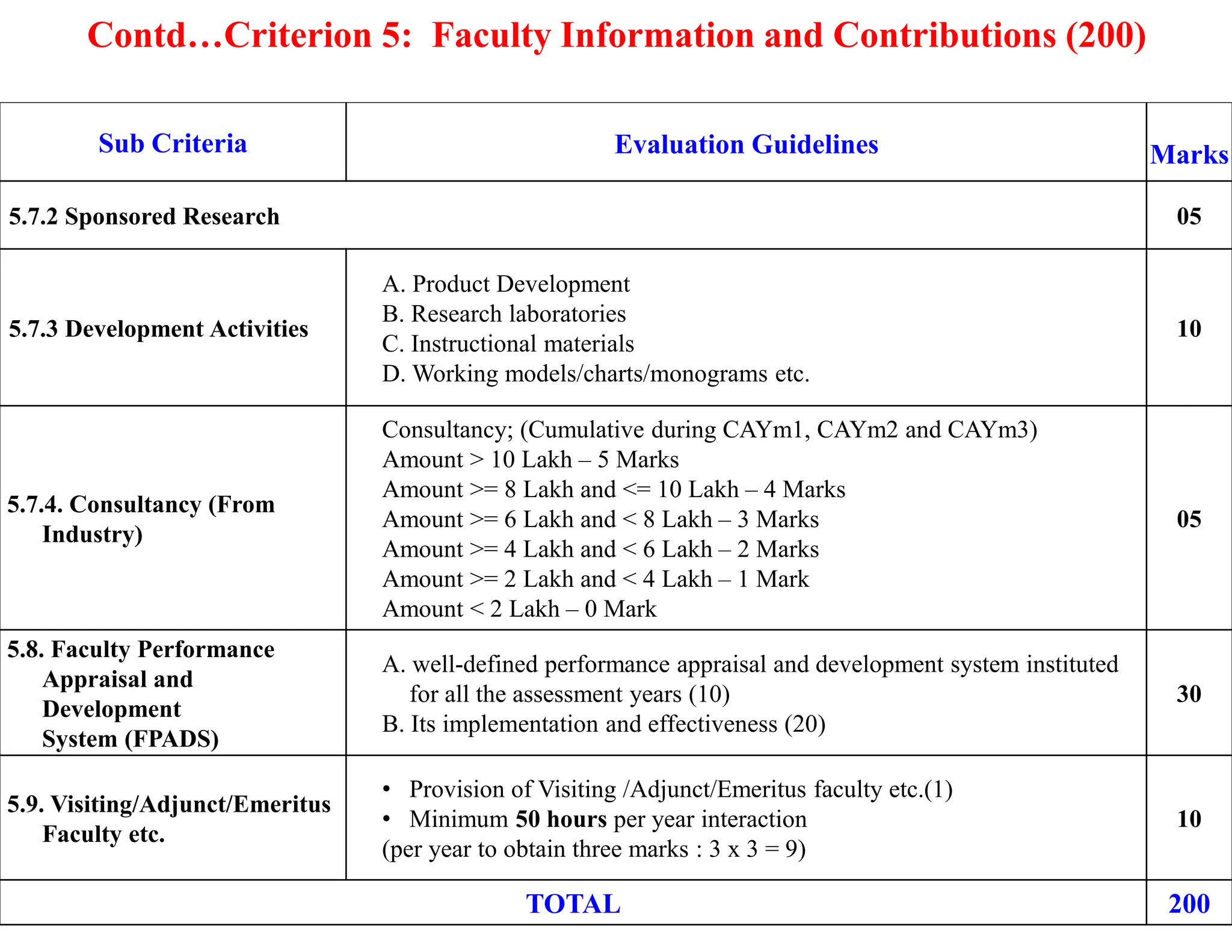 NBA Criteria in Detail.pptx