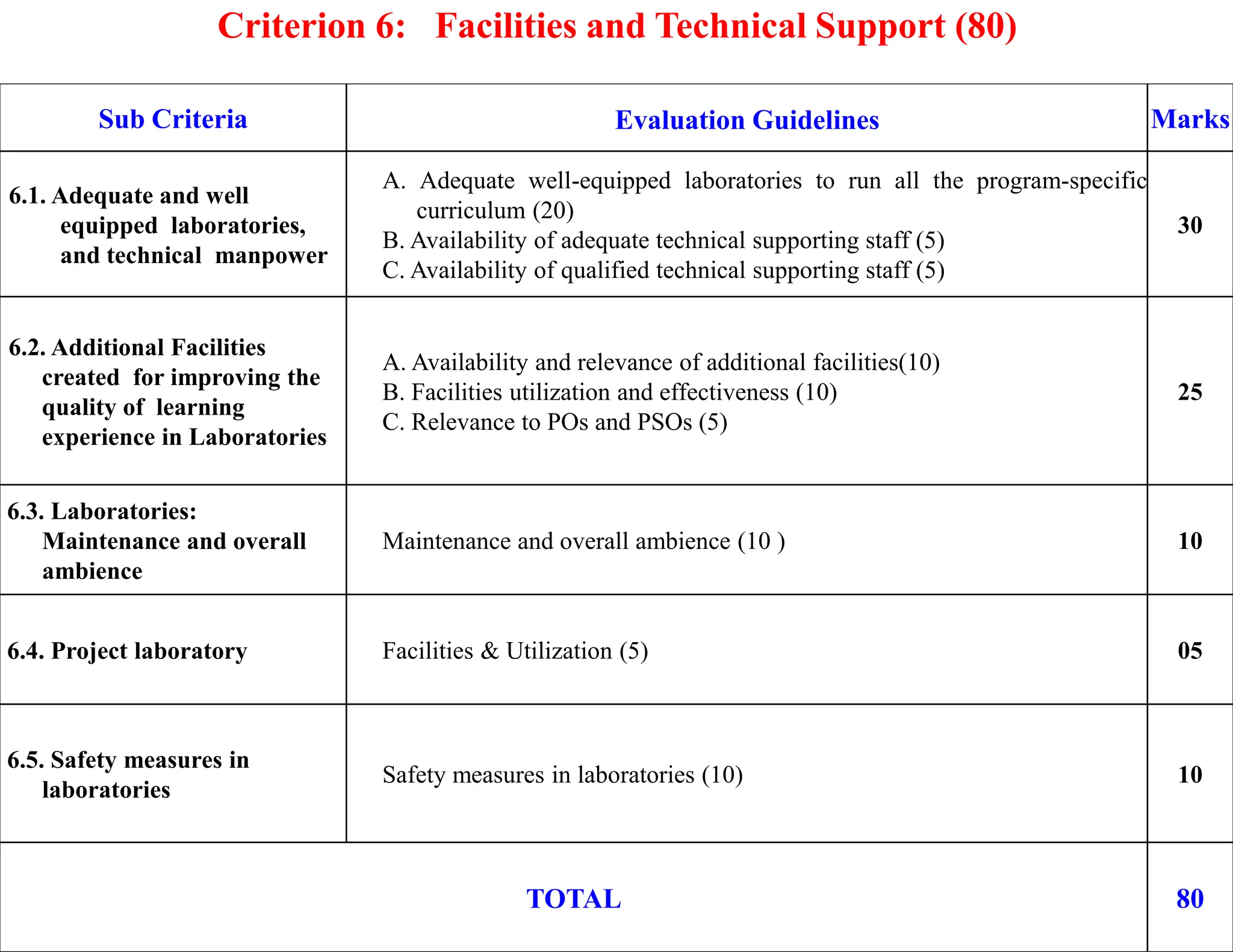 NBA Criteria in Detail.pptx