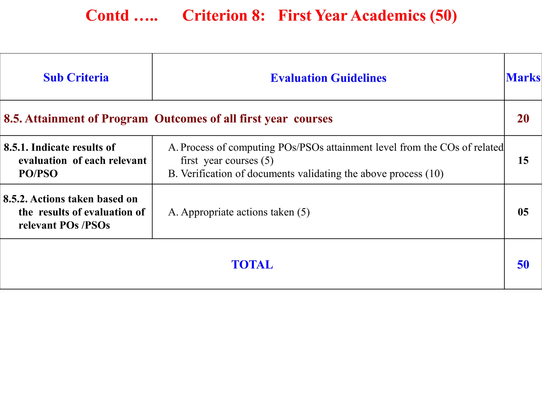 NBA Criteria in Detail.pptx