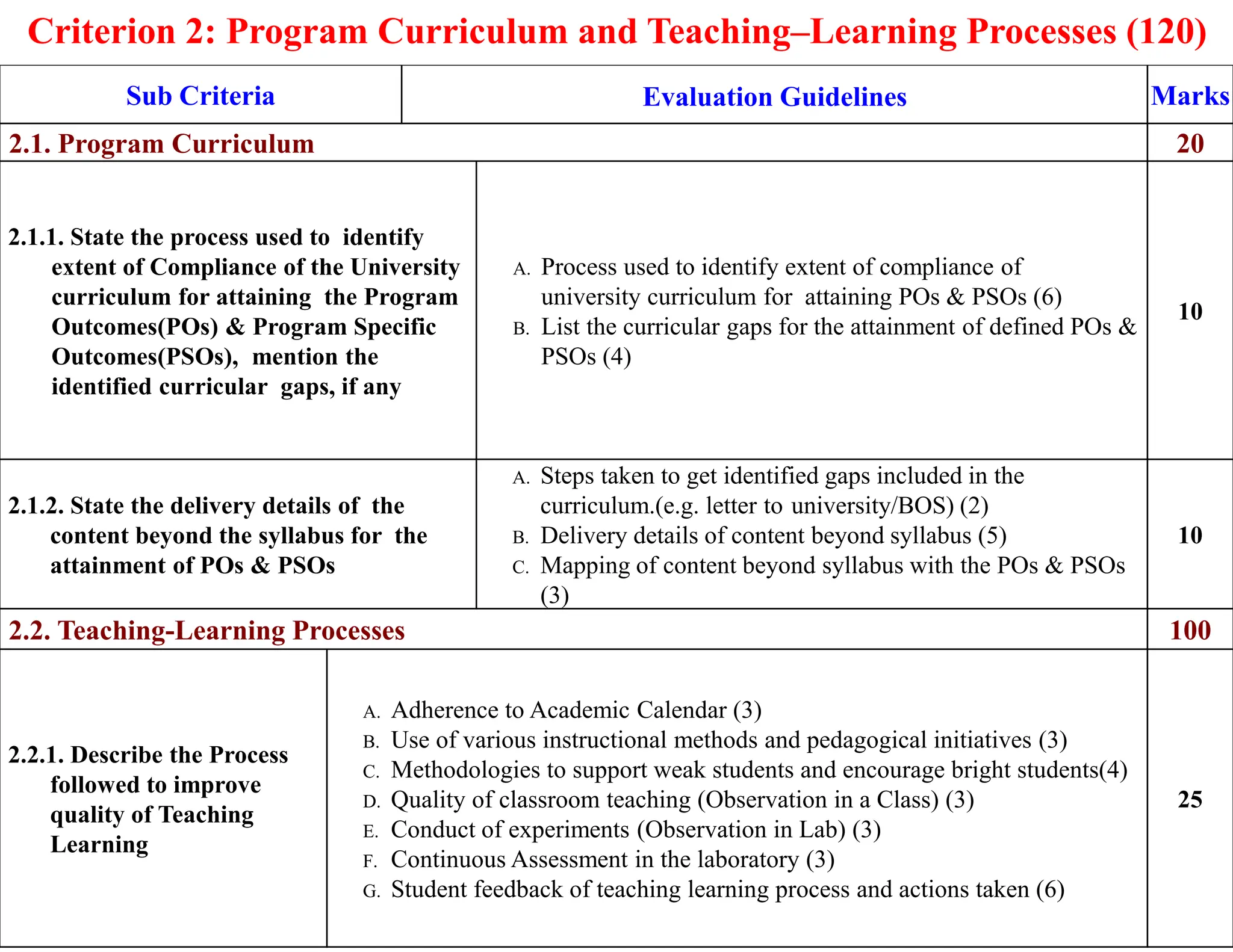 NBA Criteria in Detail.pptx