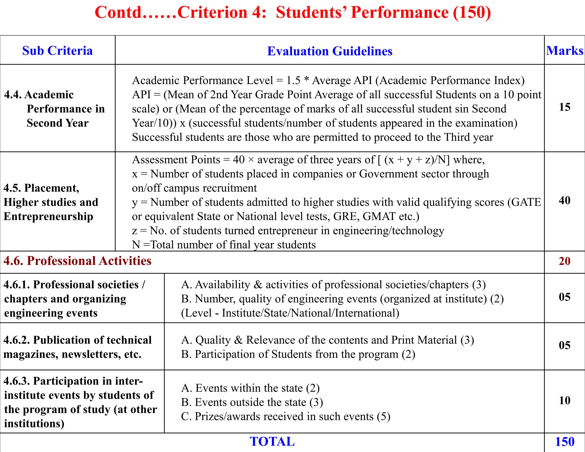 NBA Criteria in Detail.pptx