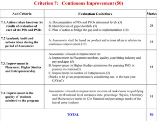 NBA Criteria in Detail.pptx