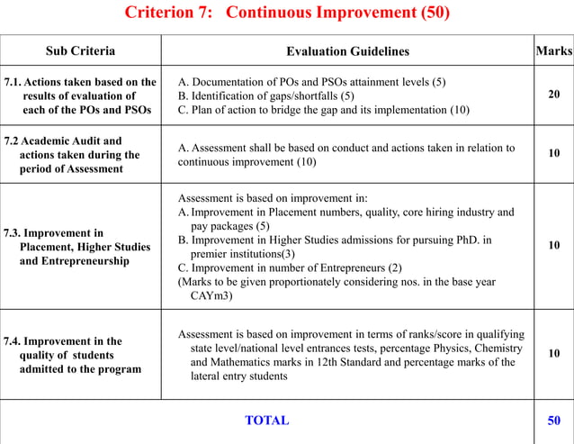 NBA Criteria in Detail.pptx