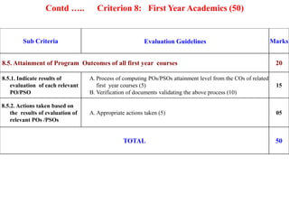 NBA Criteria in Detail.pptx