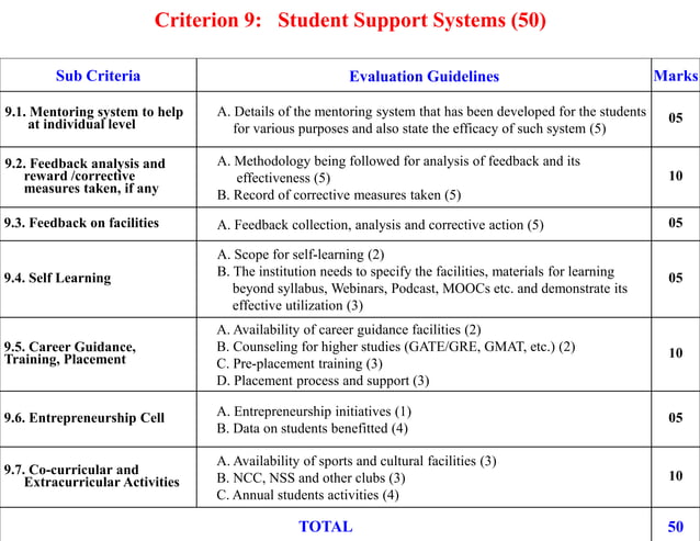 NBA Criteria in Detail.pptx