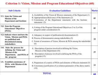 NBA Criteria in Detail.pptx