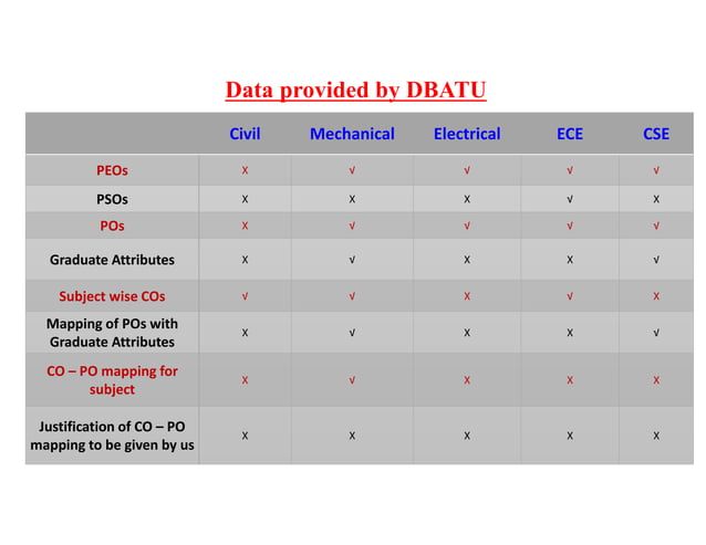 NBA Criteria in Detail.pptx