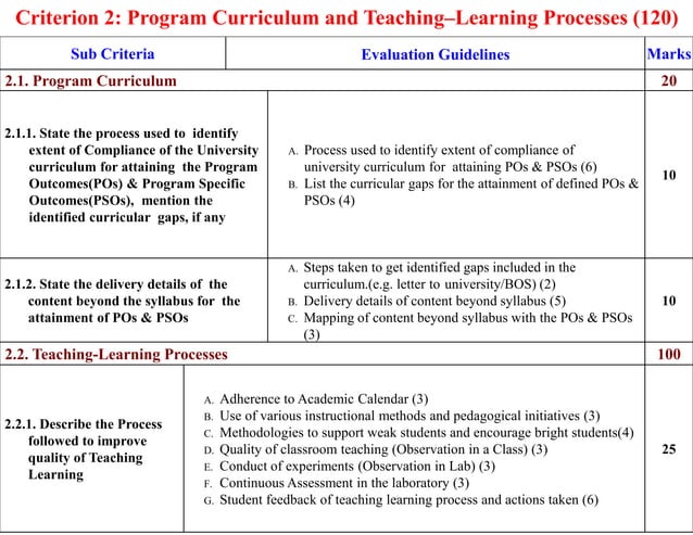 NBA Criteria in Detail.pptx