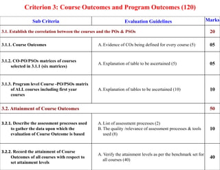 NBA Criteria in Detail.pptx