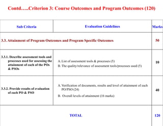 NBA Criteria in Detail.pptx