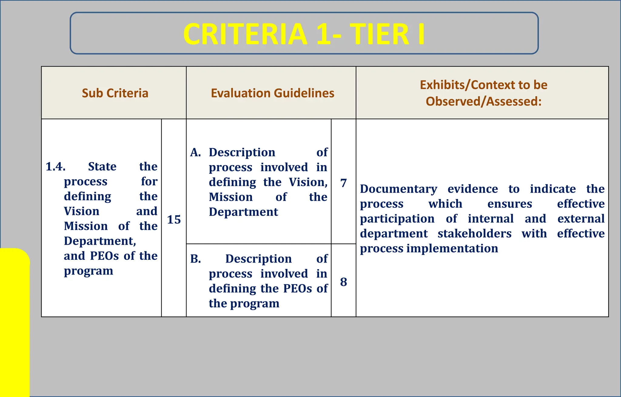 NBA Criteria TIER I and TIER II Comparison | PDF